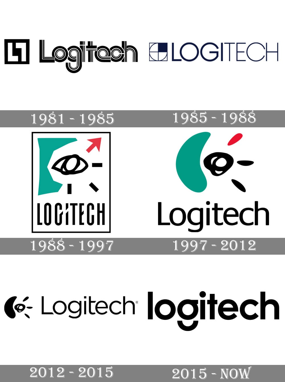 Logitech罗技Logo历史版本及设计理念 - 云瑞Logo资源库
