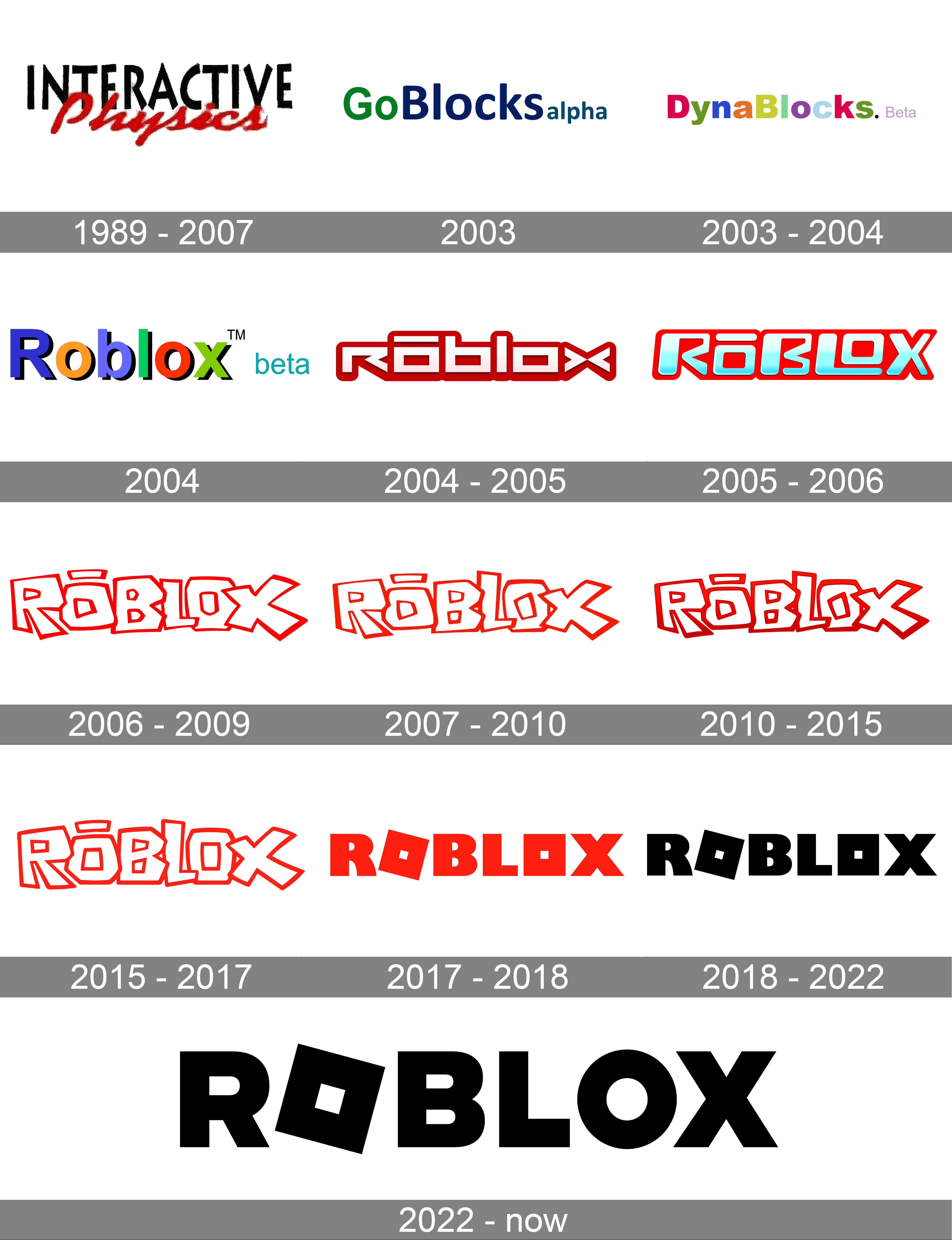 Roblox网络游戏品牌Logo历史演变及含义 - 云瑞Logo资源库